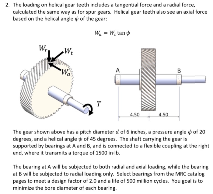 Solved 2. The loading on helical gear teeth includes a | Chegg.com