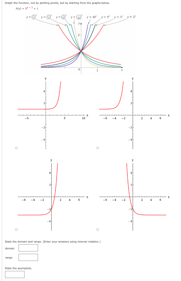 Solved Graph the function, not by ﻿plotting points, but by | Chegg.com