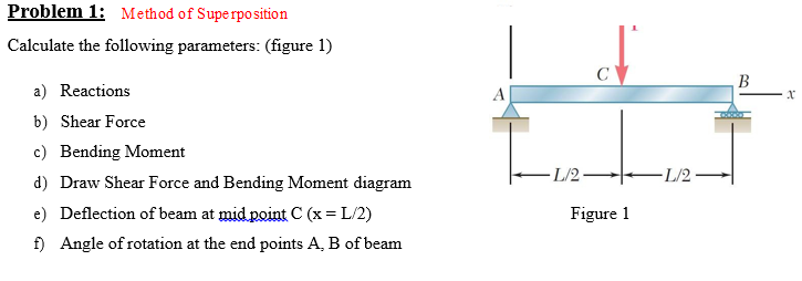 Solved Problem 1: Method of Superposition Calculate the | Chegg.com