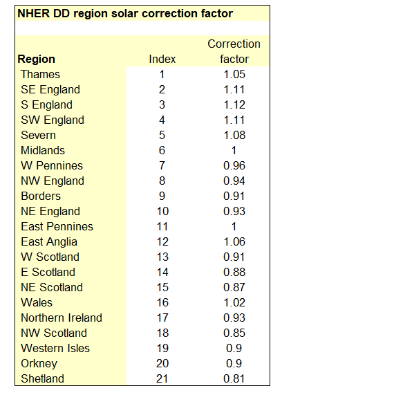 Use the PV SAP spreadsheet to compare the output of a | Chegg.com