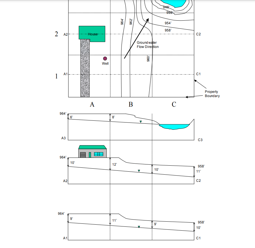 Part 2 – Septic System design Design a septic system | Chegg.com