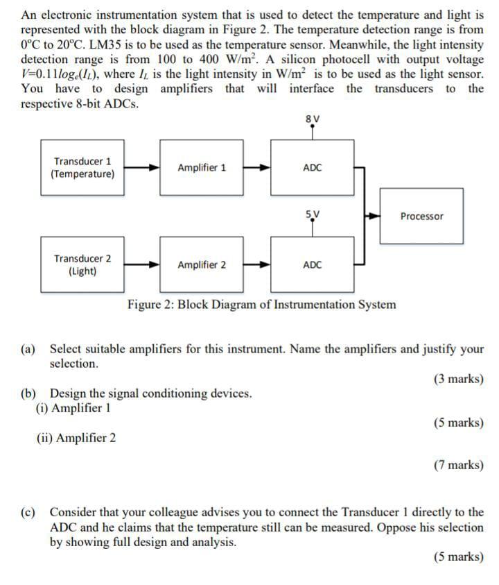Solved An electronic instrumentation system that is used to | Chegg.com