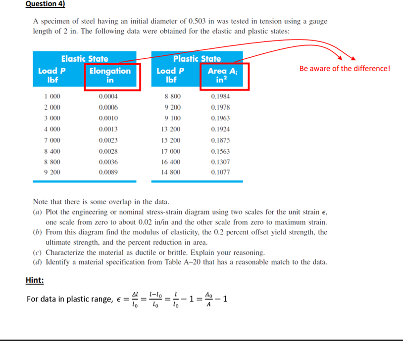 Solved A specimen of steel having an initial diameter of | Chegg.com
