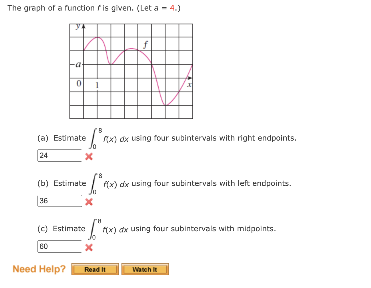 Solved The graph of a function f is given. (Let a=4. ) (a) | Chegg.com
