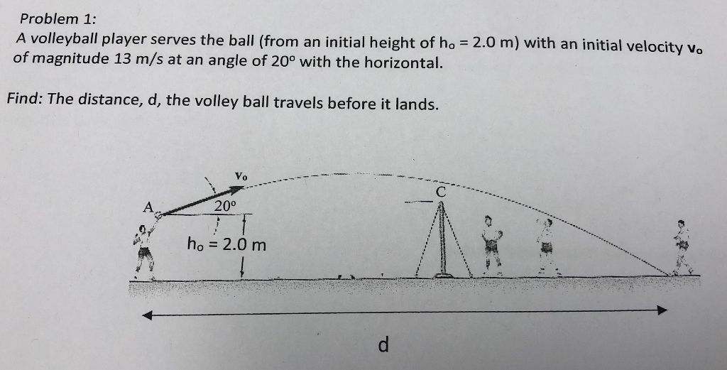 Solved Problem 1: A volleyball player serves the ball (from | Chegg.com