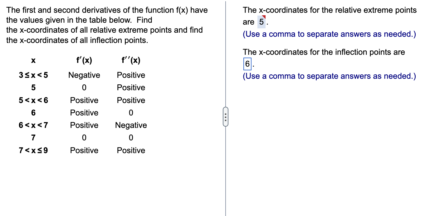 Solved The first and second derivatives of the function f(x) | Chegg.com