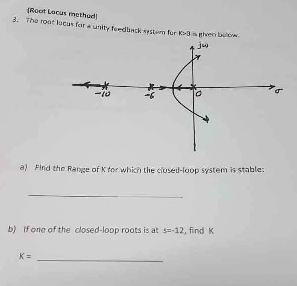 Solved (Root Locus method) The root locus for a unity | Chegg.com