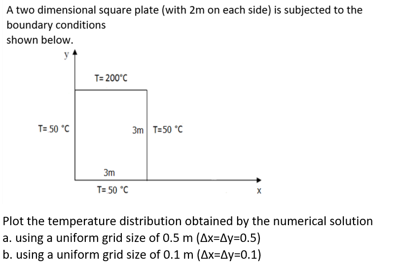Solved A two dimensional square plate (with 2m on each side) | Chegg.com