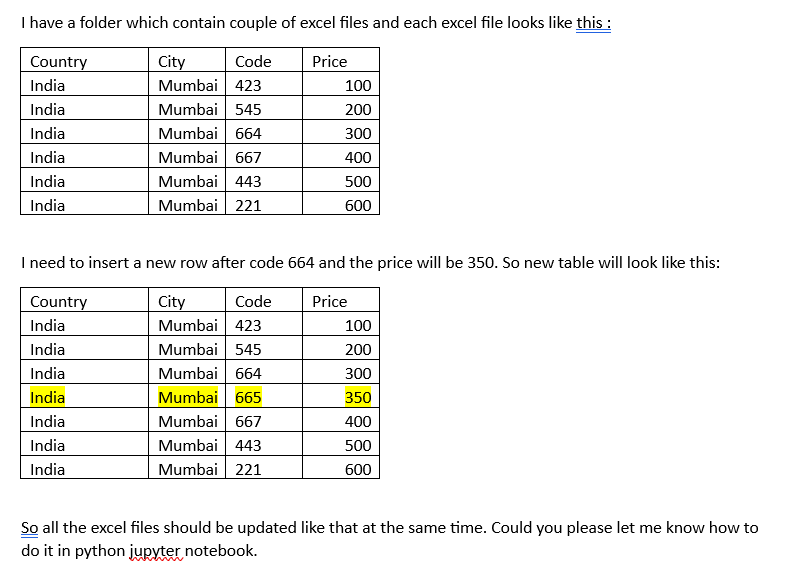 Solved I have a folder which contain couple of excel files | Chegg.com