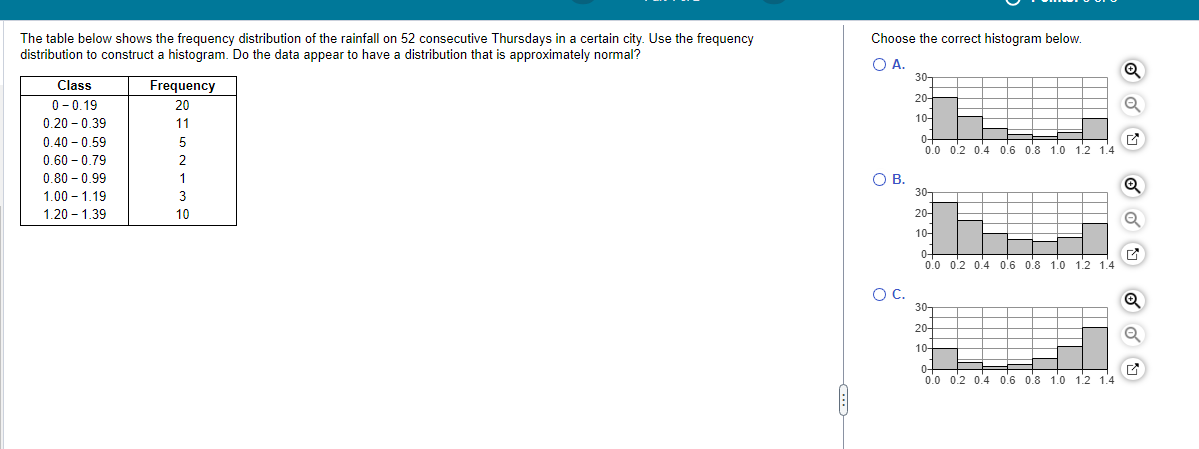 Solved The table below shows the frequency distribution of | Chegg.com
