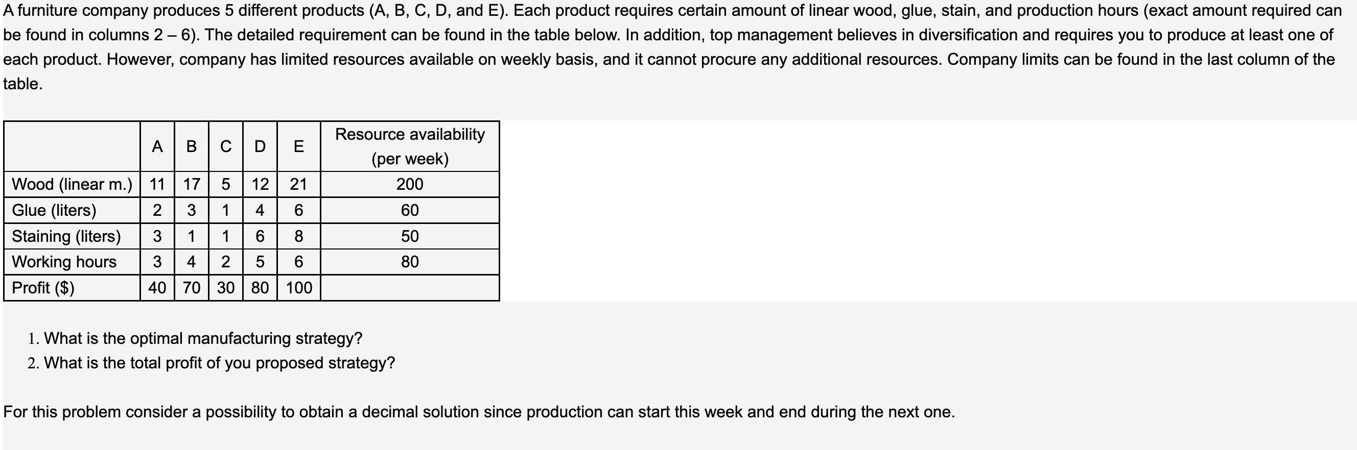 Solved table. 1. What is the optimal manufacturing strategy? | Chegg.com