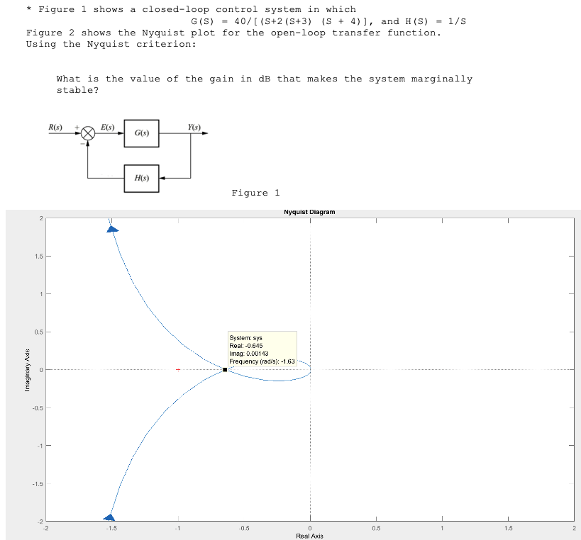 Solved * Figure 1 shows a closed-loop control system in | Chegg.com