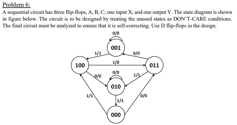 Solved Problem 6: A sequential circuit has three flip-flops, | Chegg.com