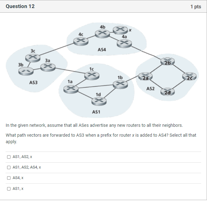 Solved Question 12 1 pts 4b 4c 4a 3c AS4 За 3b 2b 1c 1b 2a | Chegg.com