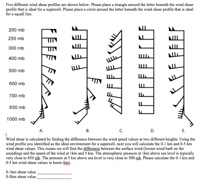 Solved Five different wind shear profiles are shown below. | Chegg.com