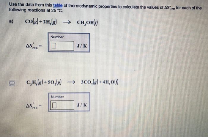 Solved Use the data from this table of thermodynamic | Chegg.com