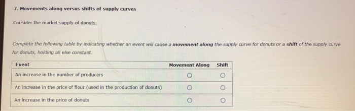 Solved 7. Movements along versus shifts of supply curves | Chegg.com