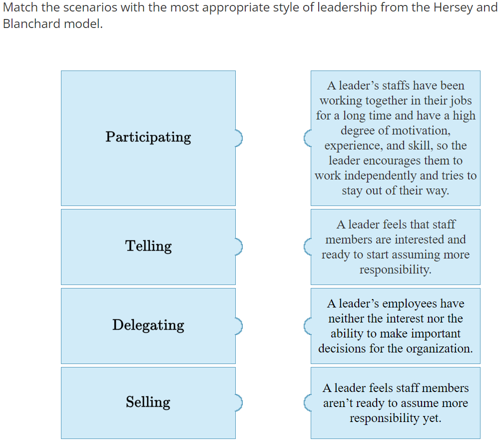 Match the scenarios with the most appropriate style | Chegg.com