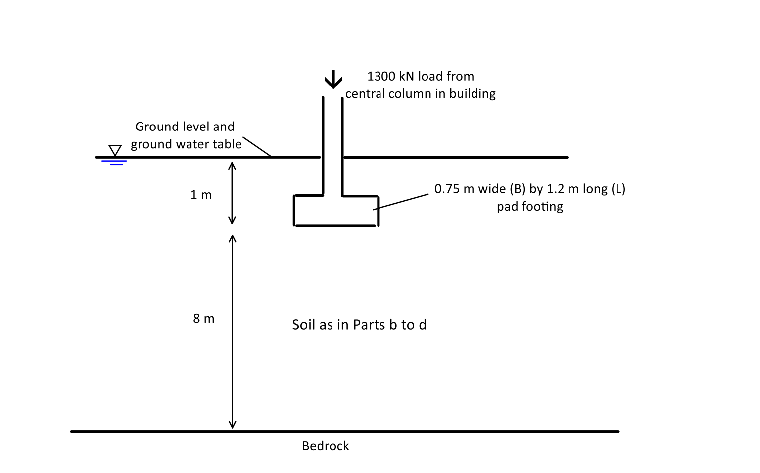 Solved Ground level and | Chegg.com