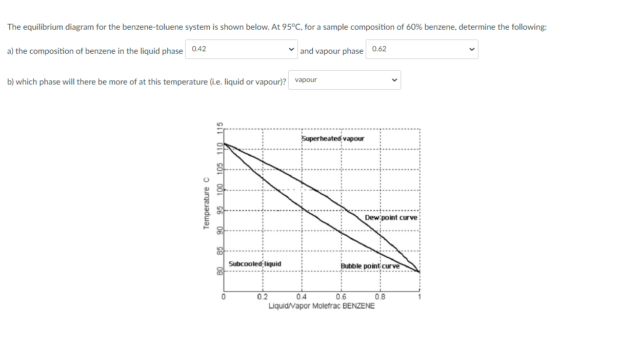 Solved The equilibrium diagram for the benzene-toluene | Chegg.com