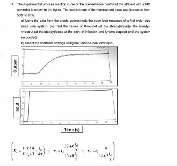 Solved 3. The experimental process reaction curve of the | Chegg.com