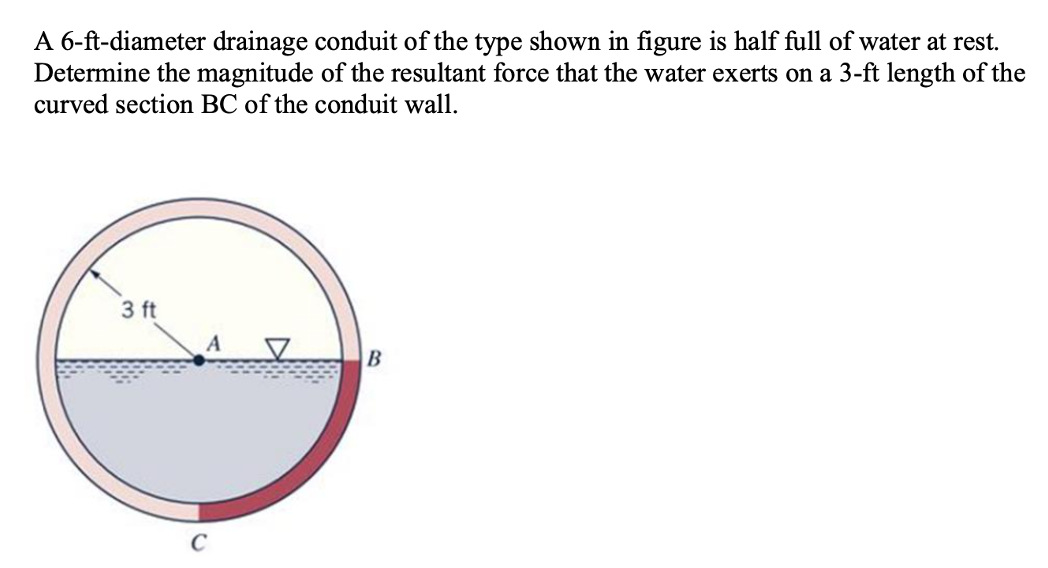 Solved A 6-ft-diameter drainage conduit of the type shown in | Chegg.com