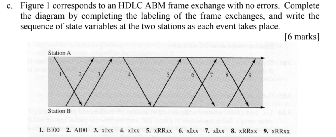 c. Figure 1 corresponds to an HDLC ABM frame exchange | Chegg.com