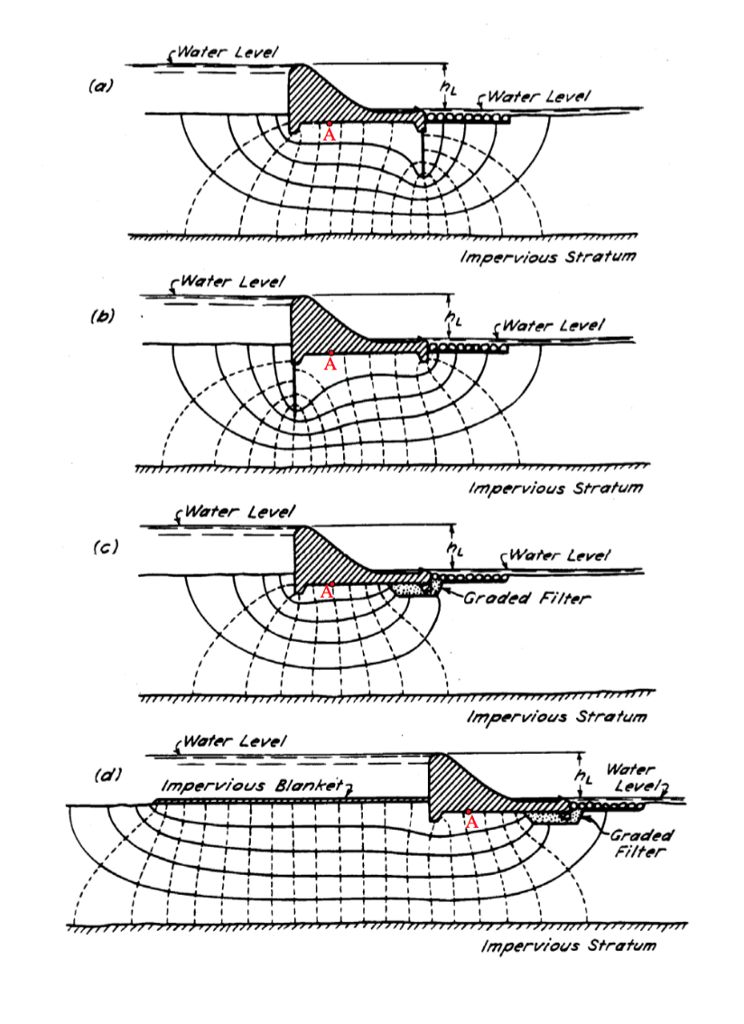 Solved We are considering different solutions to reduce the | Chegg.com