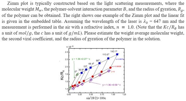 Zimm plot is typically constructed based on the light | Chegg.com