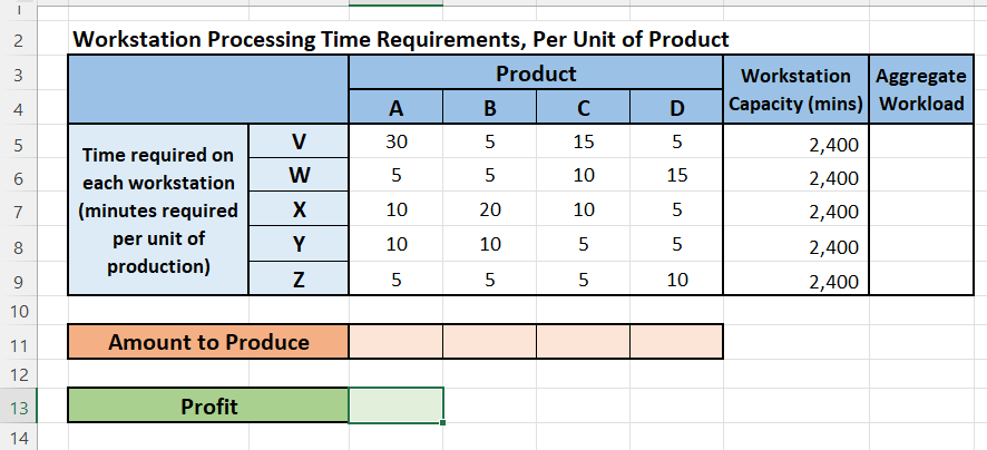 Workstation Processing Time Requirements, Per Unit of | Chegg.com