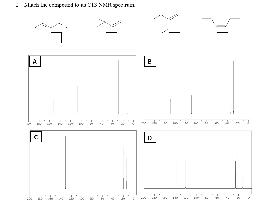 Solved 2) Match the compound to its C13 NMR spectrum. 검럼 A B | Chegg.com