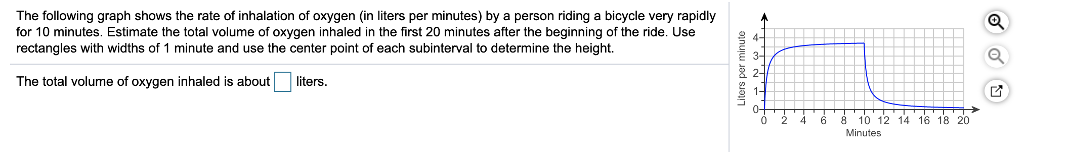 Solved The following graph shows the rate of inhalation of | Chegg.com