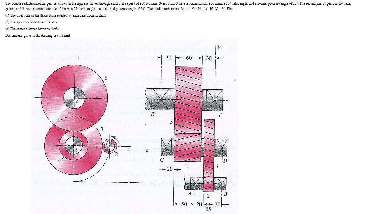 Solved The double-reduction helical gear set shown in the | Chegg.com