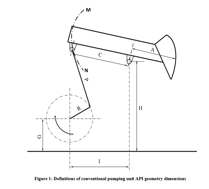 A conventional sucker rod pumping unit, C-320-213-86, | Chegg.com