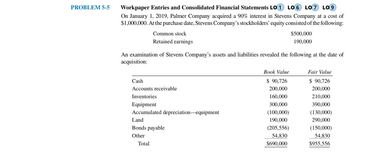 Solved Workpaper Entries and Consolidated Financial | Chegg.com