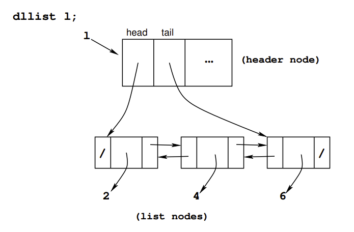 Overview This project entails you implementing a | Chegg.com