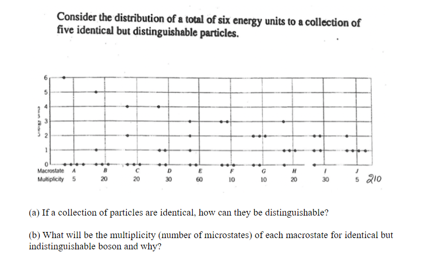 Consider the distribution of a total of six energy | Chegg.com