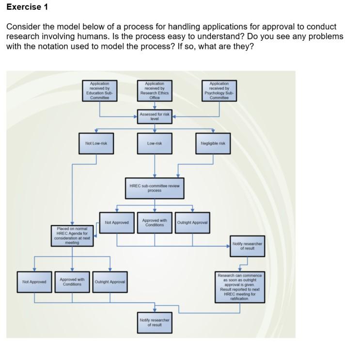 Solved Consider the model below of a process for handling | Chegg.com