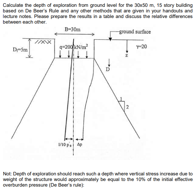 Solved Calculate the depth of exploration from ground level | Chegg.com