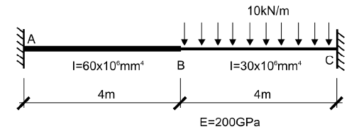 Solved Analyse the beam below using the General Displacement | Chegg.com