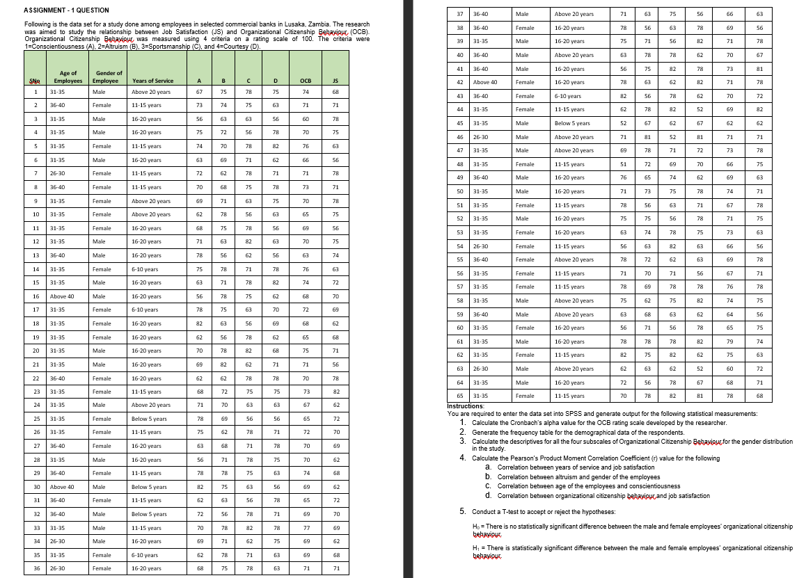 Solved ASSIGNMENT - 1 QUESTION Following is the data set for | Chegg.com
