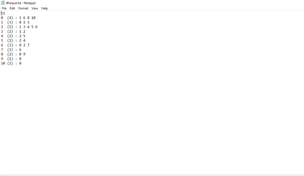 Write a program in C++/Java that performs a DFS on | Chegg.com