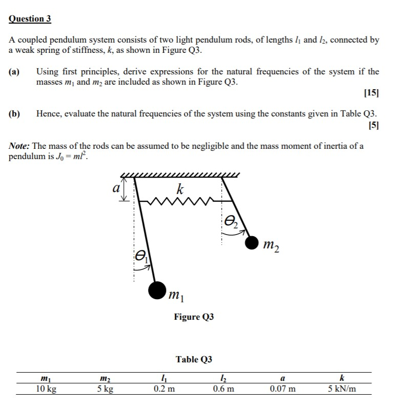 Solved A coupled pendulum system consists of two light | Chegg.com
