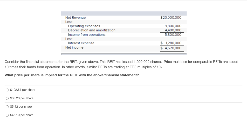 Solved Consider the financial statements for the REIT, given | Chegg.com