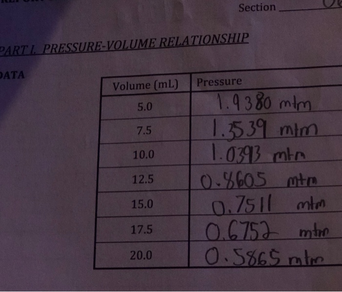 Solved Section ARTL PRESSURE-VOLUME RELATIONSHIP ATA Volume | Chegg.com