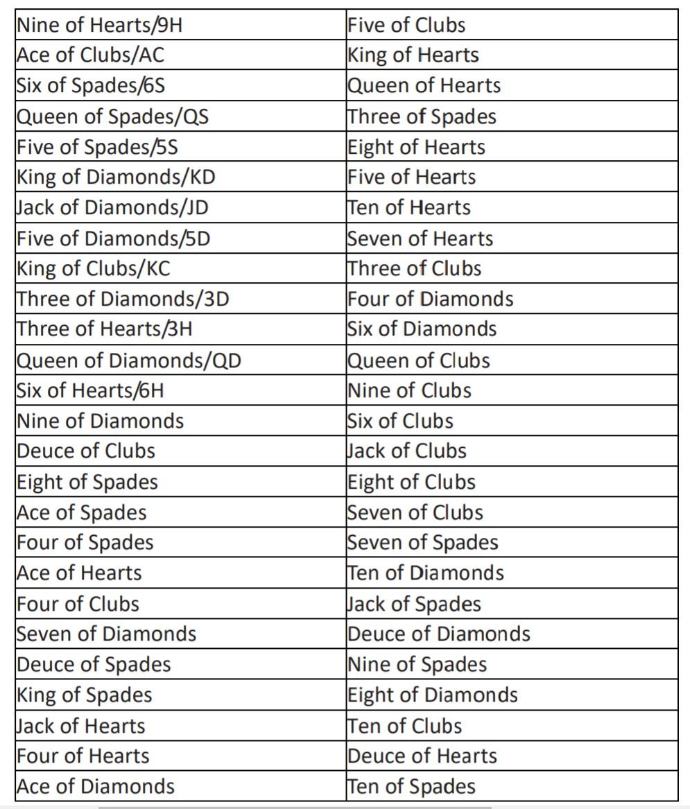 Code in C Language please The card game to be played | Chegg.com