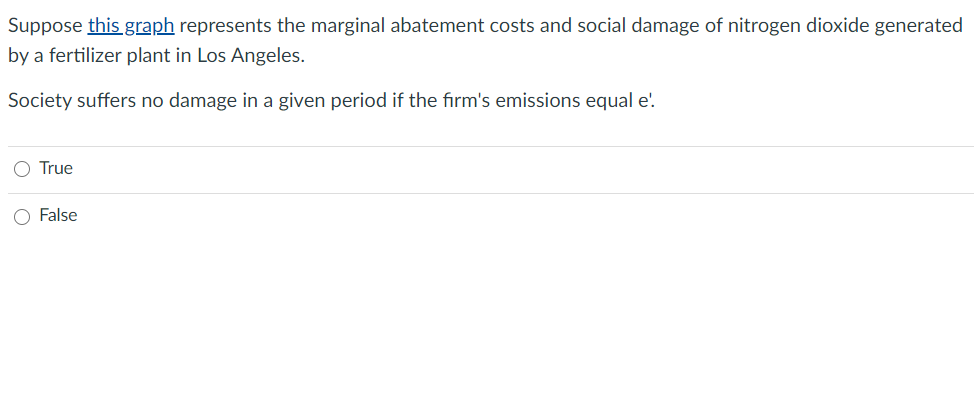 Solved Suppose this graph represents the marginal abatement | Chegg.com