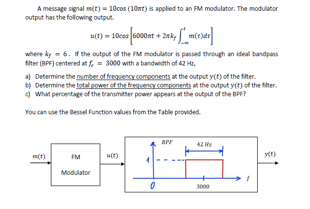 Solved A message signal 𝑚(𝑡) = 10cos⁡(10𝜋𝑡) is applied | Chegg.com