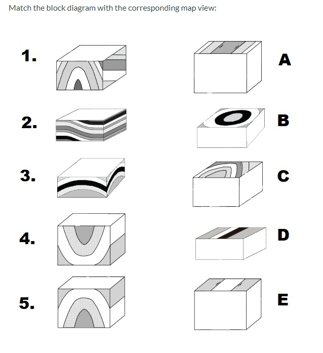Solved Match the block diagram with the corresponding map | Chegg.com