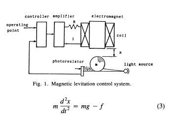 electromagnet controller amplifier operating point | Chegg.com